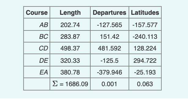 Solved Using the compass (Bowditch) rule, adjust the | Chegg.com