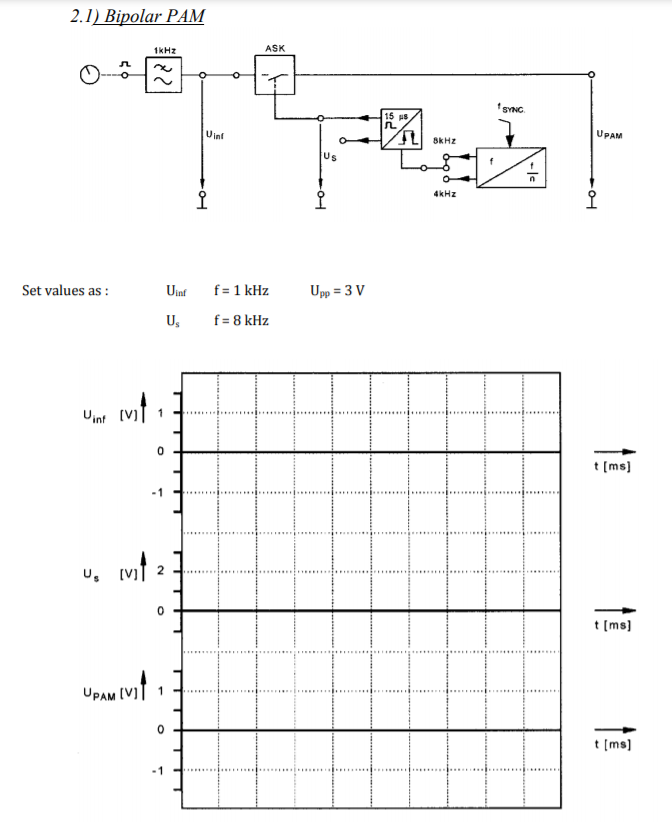 Solved 2.1) Bipolar PAM 1kHz ASK O SYNC 15 5 n Uini FL BkHz | Chegg.com
