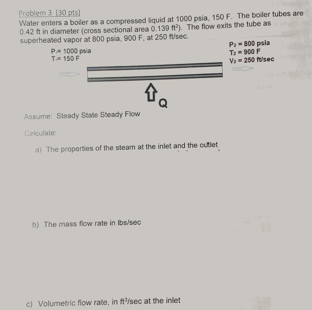 Solved Problem 3 (30 pts) Water enters a boiler as a | Chegg.com