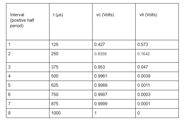 Solved How to use matlab to obtain the waveform diagram of | Chegg.com