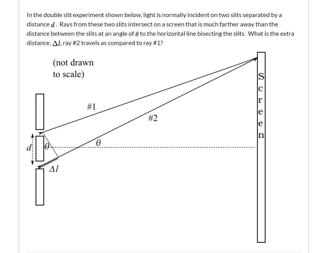 Solved In the double slit experiment shown below, light is | Chegg.com