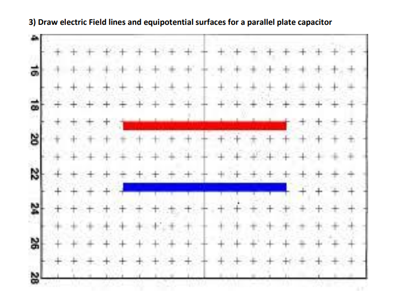 Solved 3) Draw electric Field lines and equipotential | Chegg.com