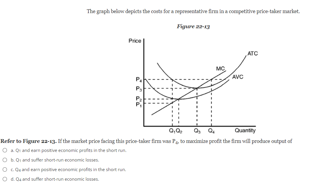 Solved The graph below depicts the costs for a | Chegg.com