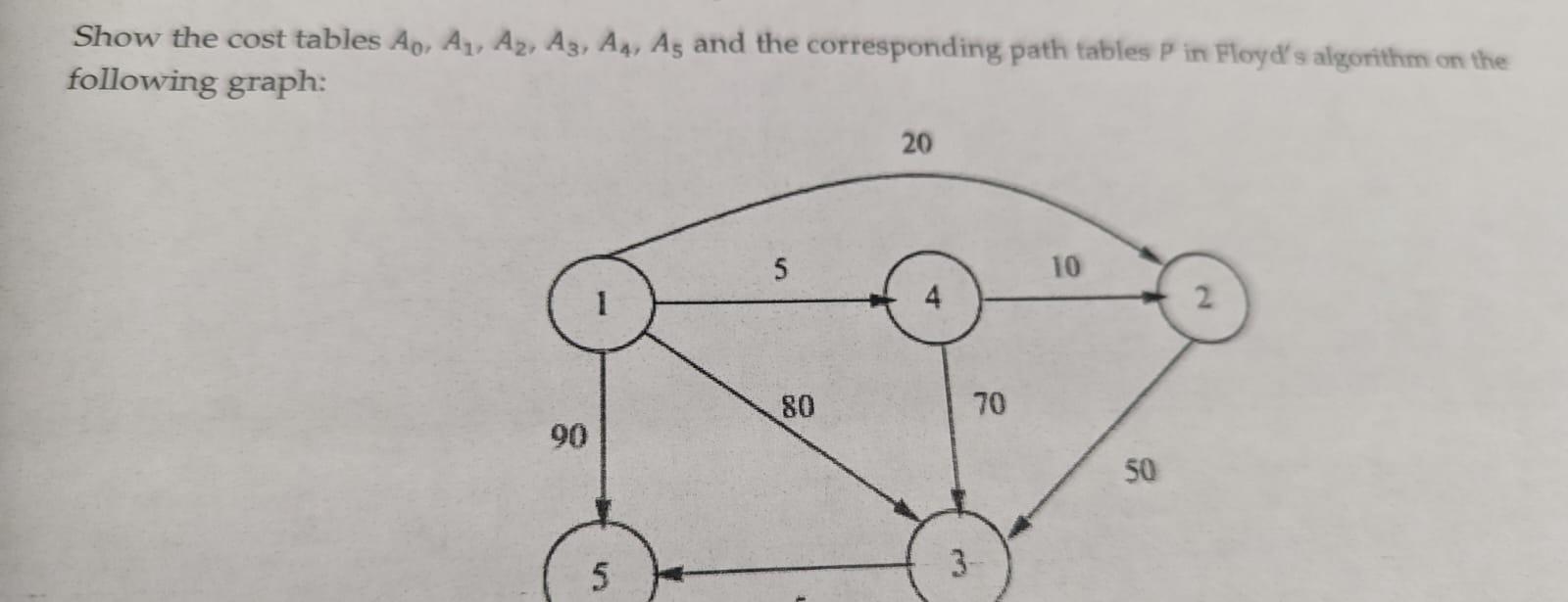 Show the cost tables A0,A1,A2,A3,A4,A5 and the | Chegg.com