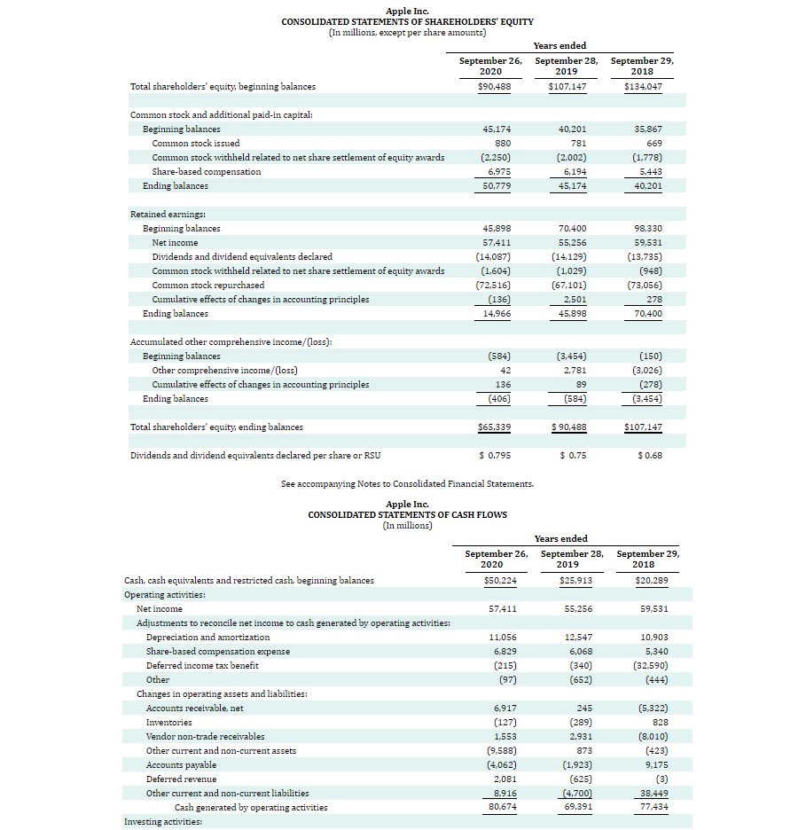 Solved Apple Inc. CONSOLIDATED STATEMENTS OF COMPREHENSIVE | Chegg.com
