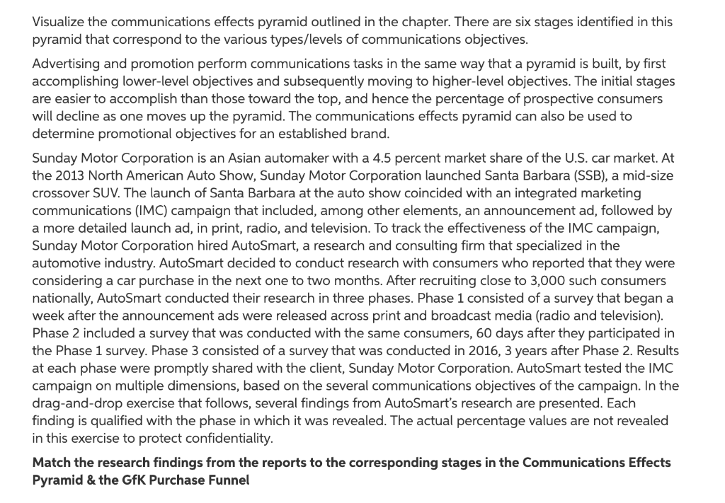Visualize the communications effects pyramid outlined | Chegg.com