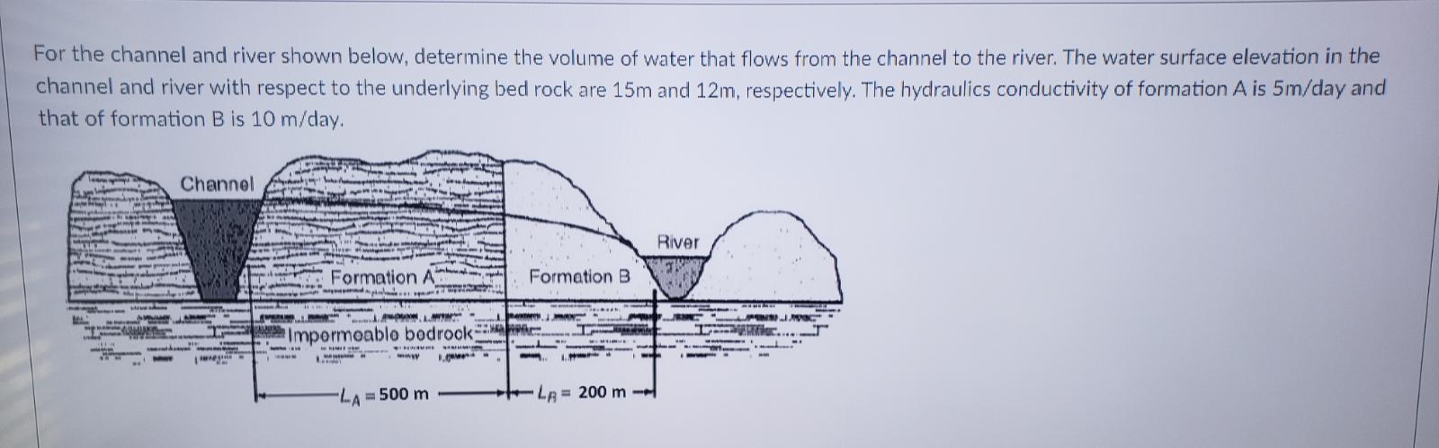 Solved For the channel and river shown below, determine the | Chegg.com