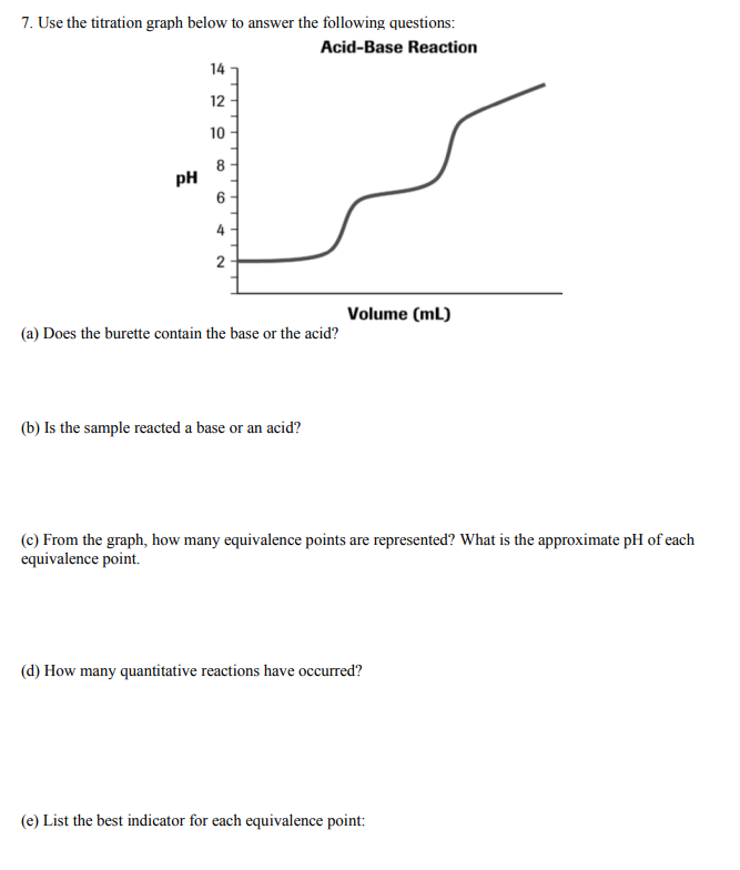 Solved 7. Use the titration graph below to answer the | Chegg.com