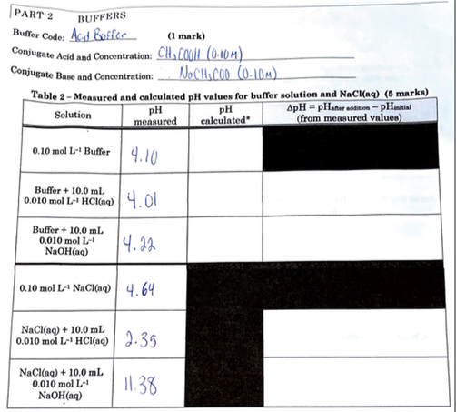 LABORATORY REPORT RAW DATA AND OBSERVATIONS PART 1 | Chegg.com