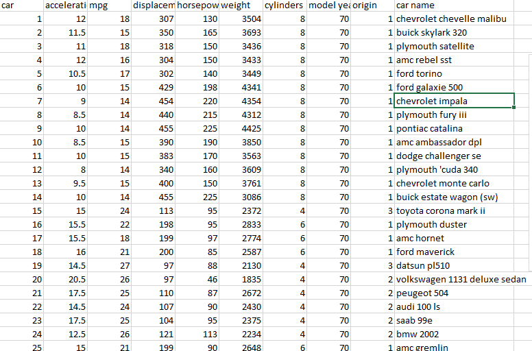 Solved Before testing any hypotheses for this regression | Chegg.com