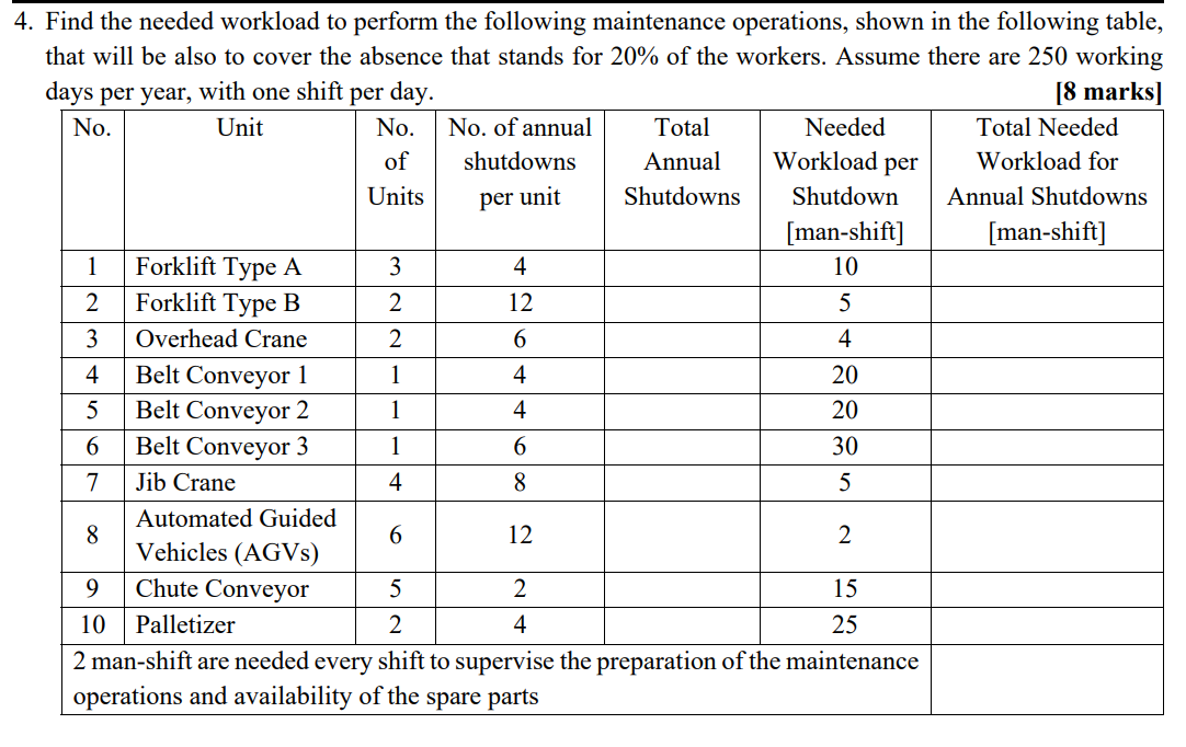 Solved Find the needed workload to perform the following | Chegg.com
