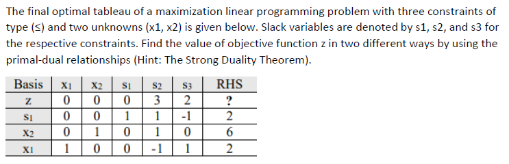 Solved The final optimal tableau of a maximization linear | Chegg.com