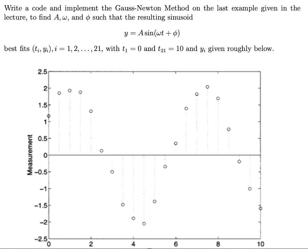 Write a code and implement the Gauss-Newton Method on | Chegg.com