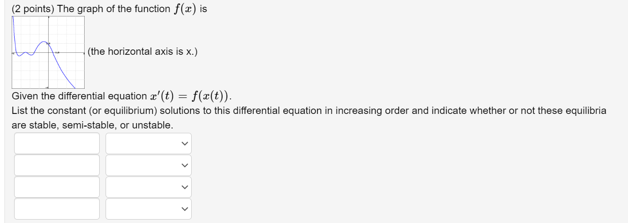 Solved (2 points) The graph of the function f(x) is (the | Chegg.com