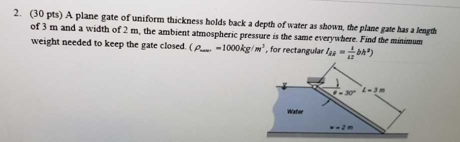 Solved 2. (30 pts) A plane gate of uniform thickness holds | Chegg.com