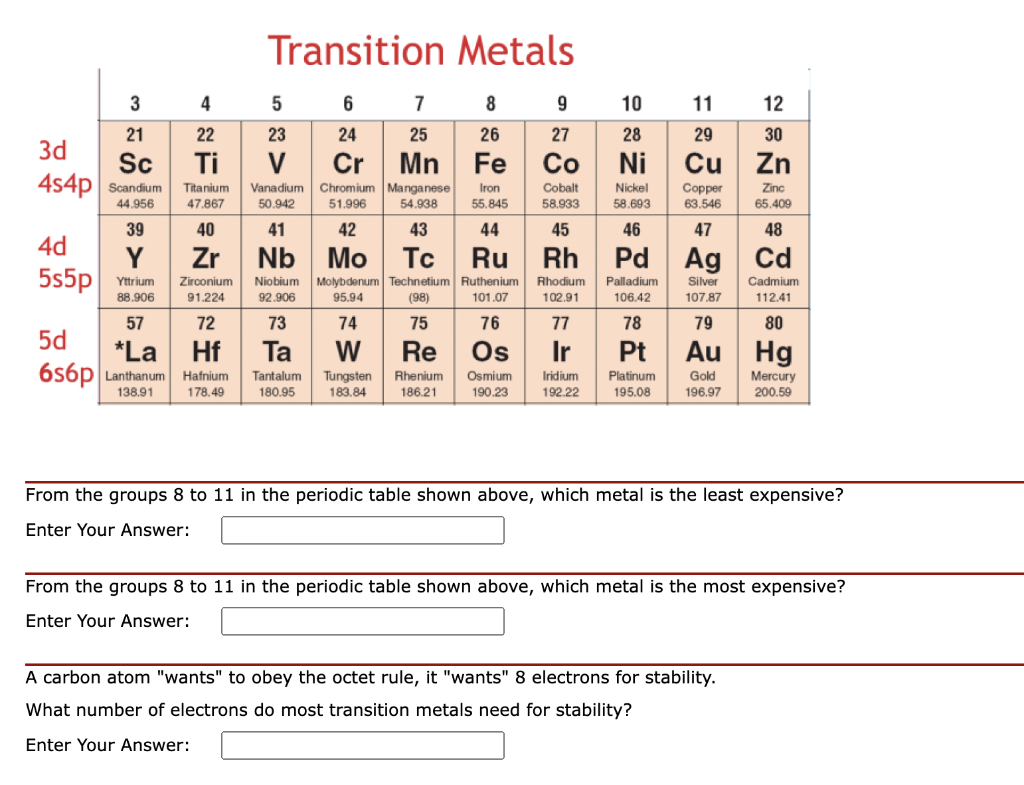 Solved Transition Metals From the groups 8 to 11 in the | Chegg.com