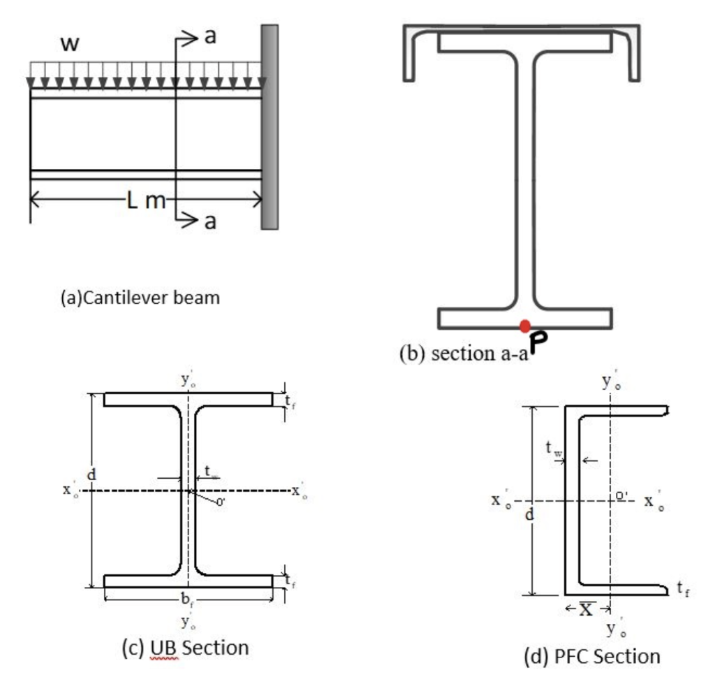 Solved A PFC 𝐶ℎ𝑎𝑛𝑛𝑒𝑙1 and a universal beam (UB) | Chegg.com