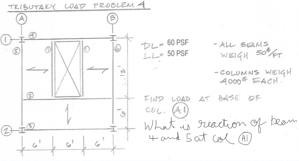 Solved TRIBUTARY LOAD PROBLEM 4 A - ALL BEAMS DL= 60 PSF L-L | Chegg.com
