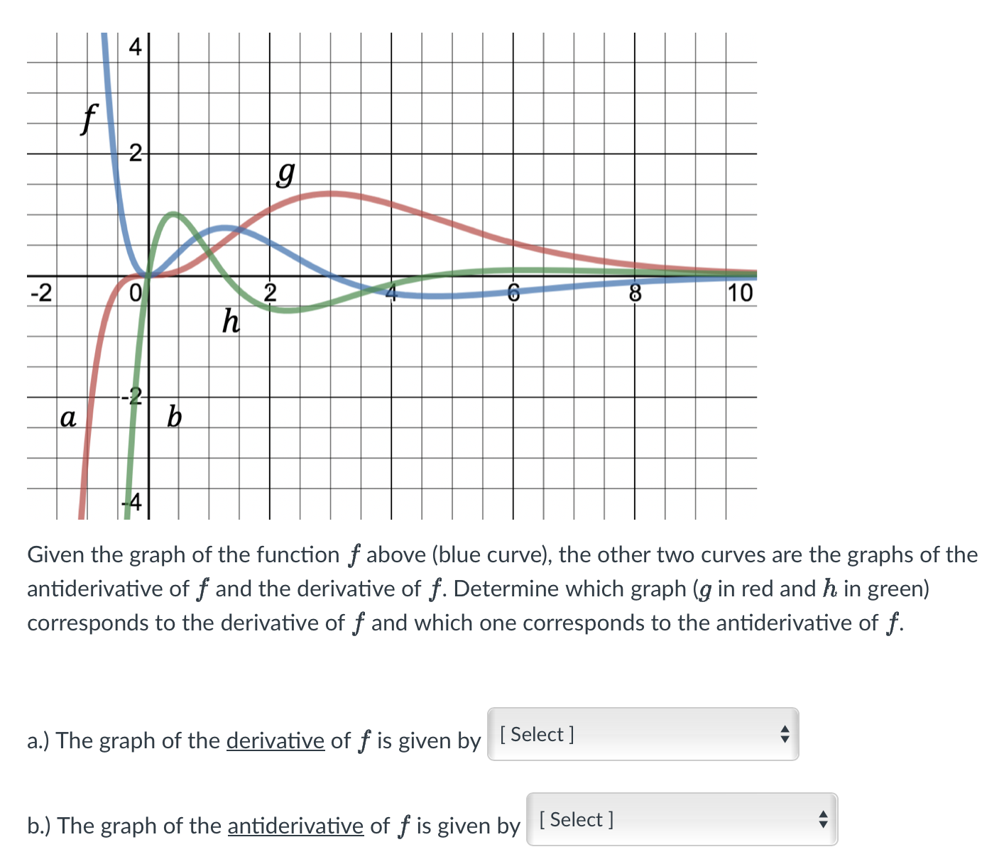 Solved Given the graph of the function f above (blue curve), | Chegg.com