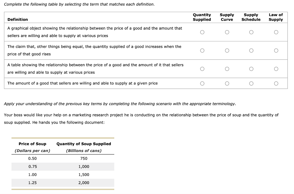 Solved Complete the following table by selecting the term | Chegg.com