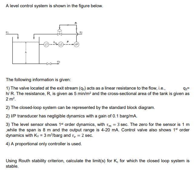 Solved A level control system is shown in the figure below. | Chegg.com