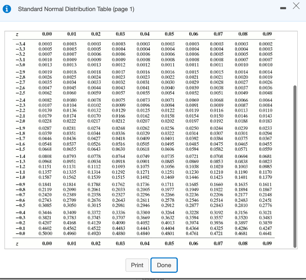Solved Standard Normal Distribution Table (page 1) Area | Chegg.com