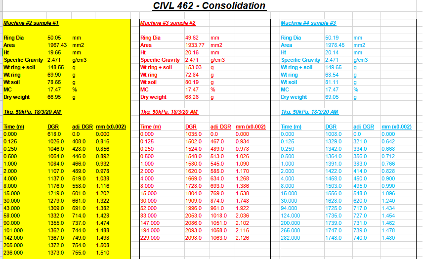 Solved 1. Consolidation test Introduction: Consolidation | Chegg.com