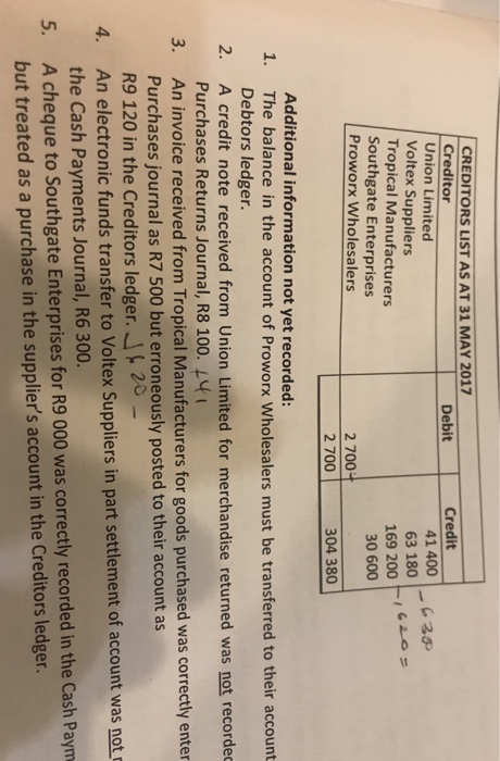 Solved QUESTION 3 CREDITORS RECONCILIATION (20) The | Chegg.com