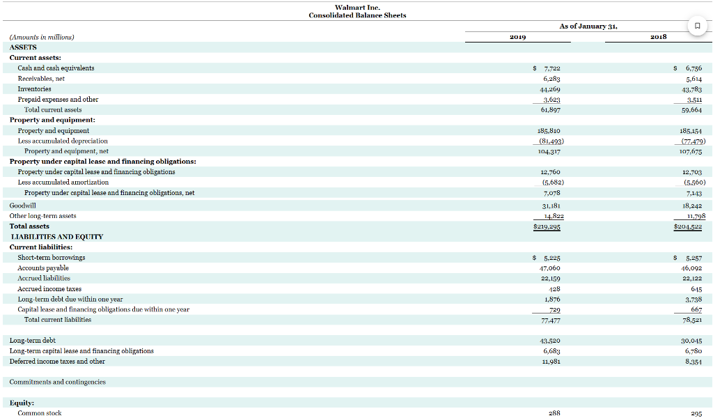 Walmart Ine. Consolidated Balance Sheets (Amounts | Chegg.com