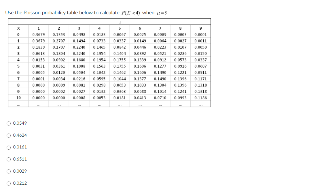 Solved Use the Poisson probability table below to calculate | Chegg.com