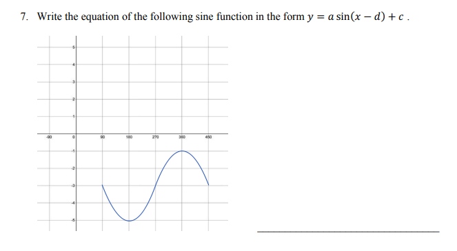 Solved 7. Write the equation of the following sine function | Chegg.com