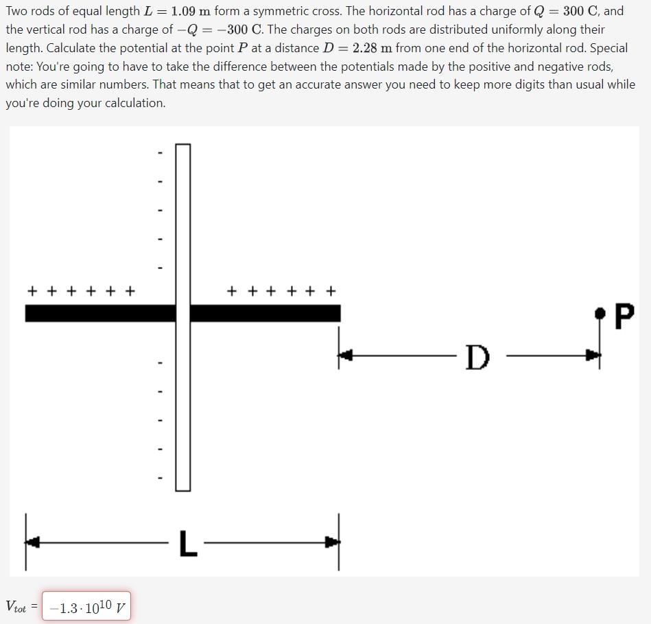 Solved Two rods of equal length L=1.09 m form a symmetric | Chegg.com