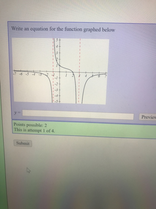 Solved Write an equation for the function graphed below -2 | Chegg.com