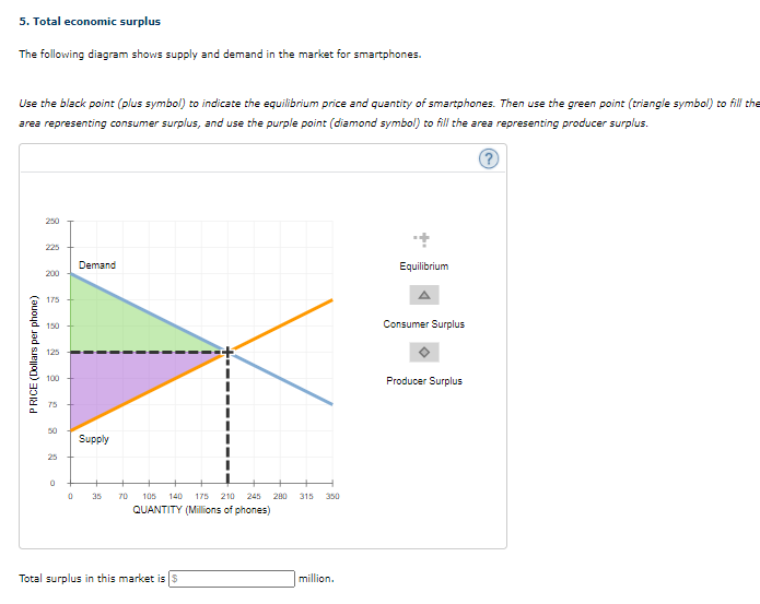 Solved 5. Total economic surplus The following diagram shows | Chegg.com