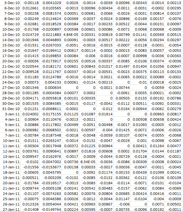 Solved Task 3: Correlation Analysis [15 marks] Perform | Chegg.com