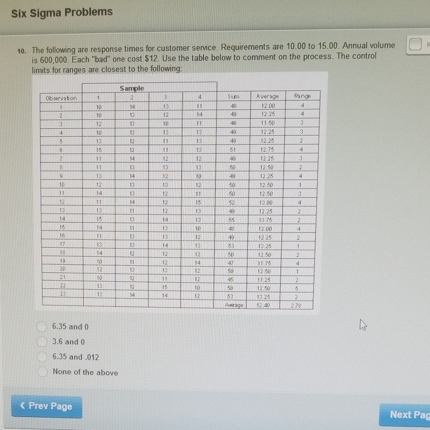 Solved Six Sigma Problems 10. The following are response | Chegg.com