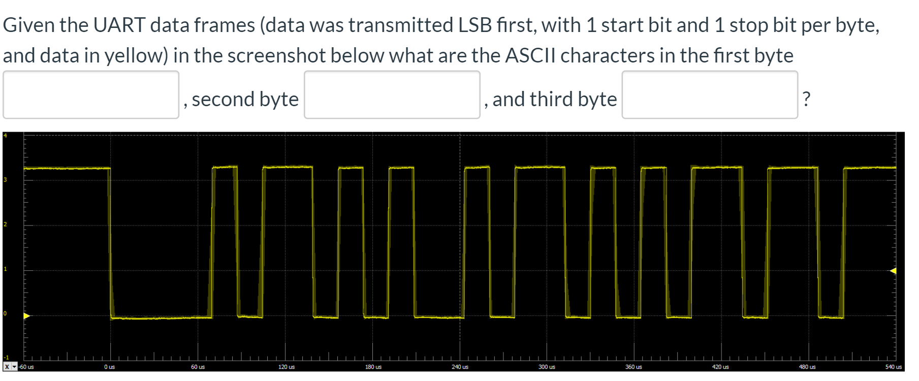 Solved Given the UART data frames (data was transmitted LSB | Chegg.com