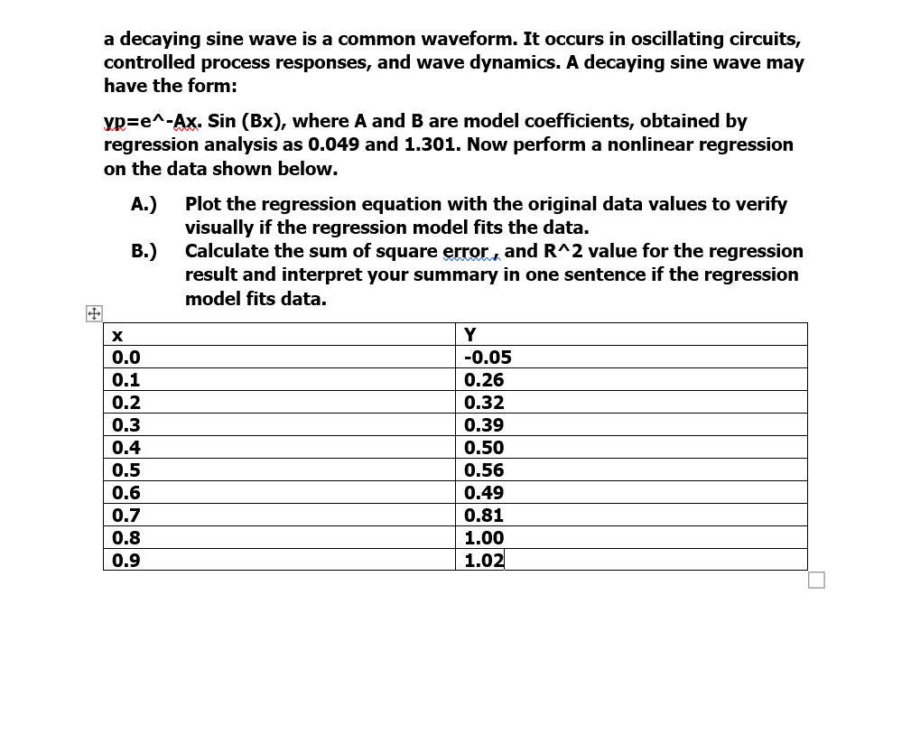a decaying sine wave is a common waveform. It occurs | Chegg.com