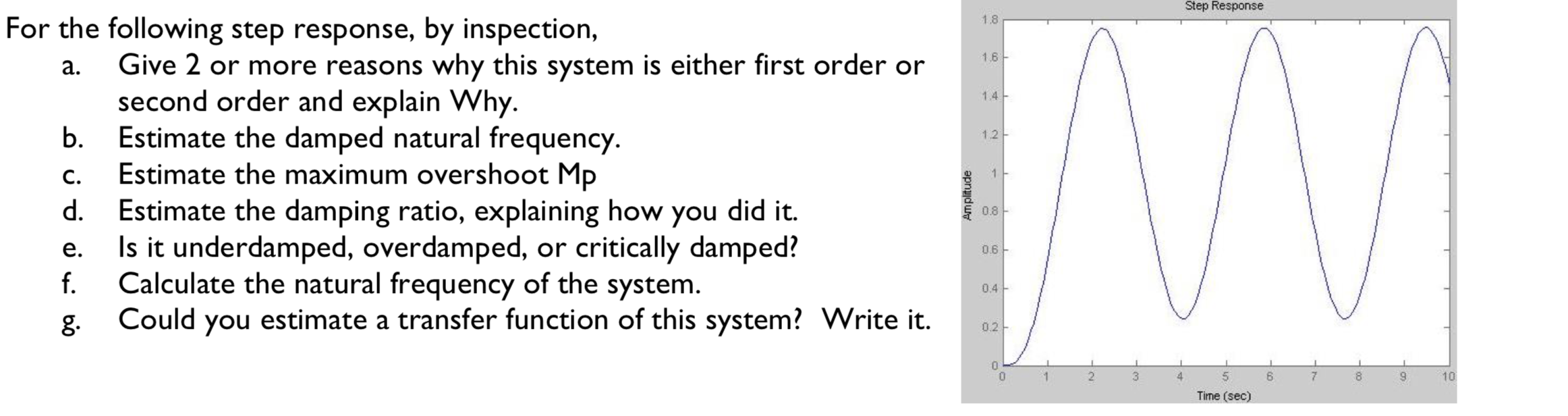Solved Step Response For the following step response, by | Chegg.com