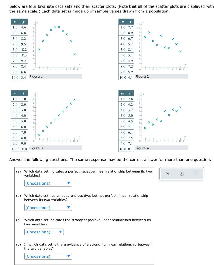 Solved Below are four bivariate data sets and their scatter | Chegg.com