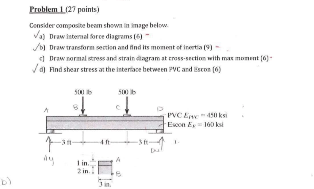 Solved Problem 1 (27 points) Consider composite beam shown | Chegg.com