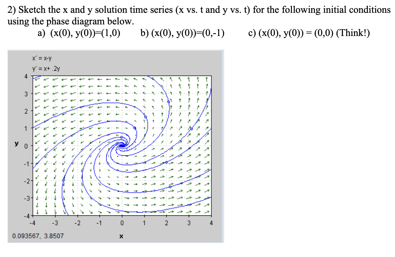 Solved Sketch the x ﻿and y ﻿solution time series ( x ﻿vs. t | Chegg.com