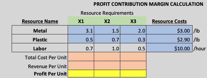 Solved PROFIT CONTRIBUTION MARGIN CALCULATION | Chegg.com