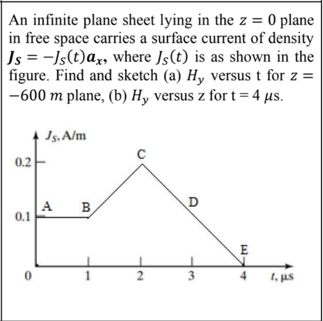 Solved An infinite plane sheet lying in the z = 0 plane in | Chegg.com