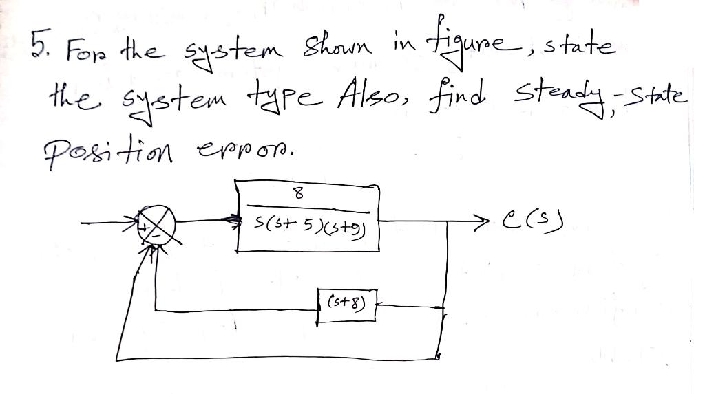 Solved 5. For the system Shown in Shown in figure, state the | Chegg.com