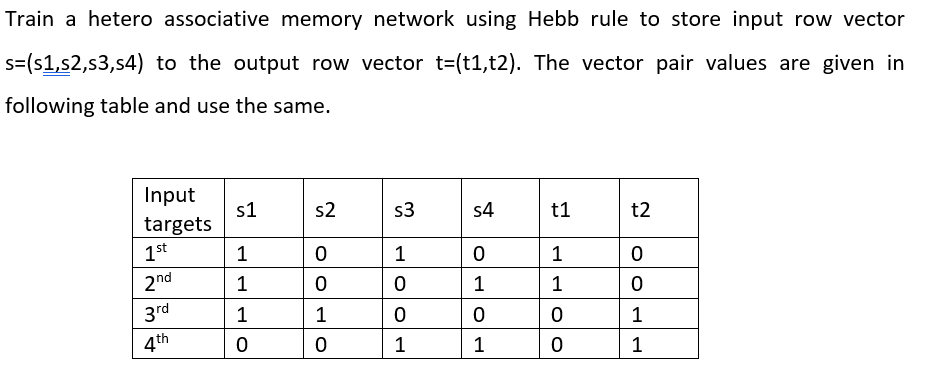 Solved Train a hetero associative memory network using Hebb | Chegg.com