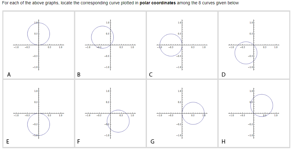 Solved Below are the graphs of three functions of the form | Chegg.com