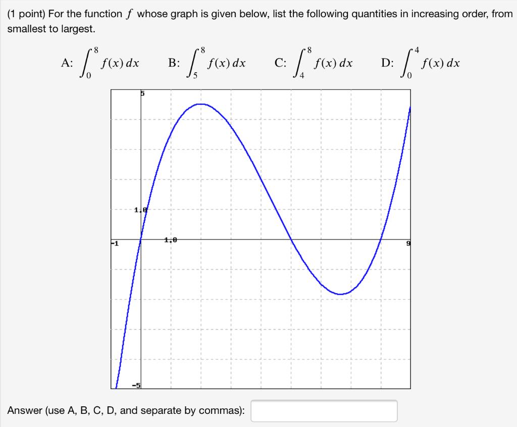 Solved (1 point) For the function f whose graph is given | Chegg.com