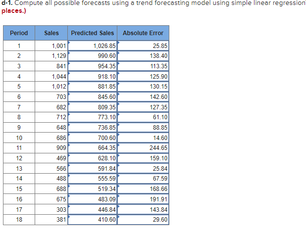 Solved Using the time series data in the table, respond to | Chegg.com