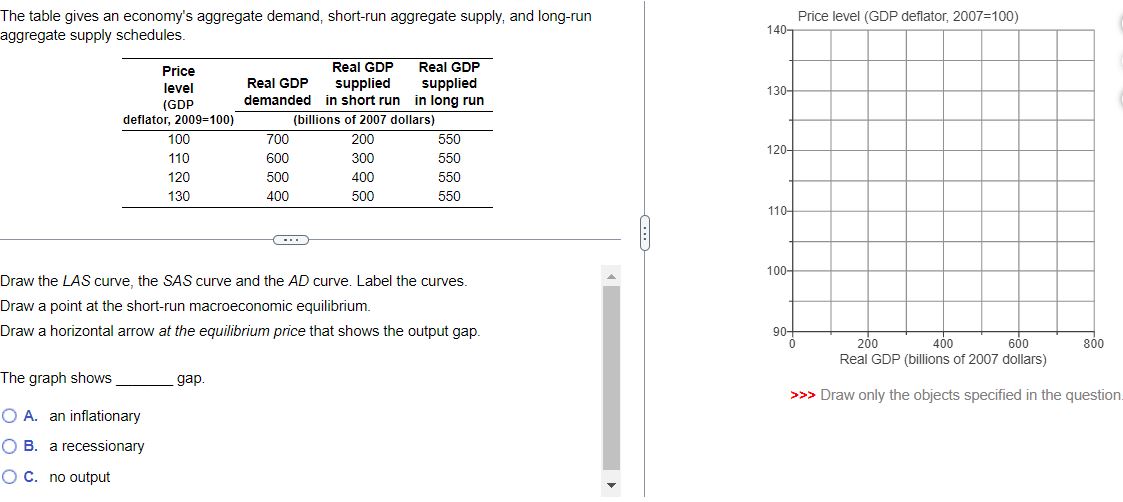 Solved The table gives an economy's aggregate demand, | Chegg.com